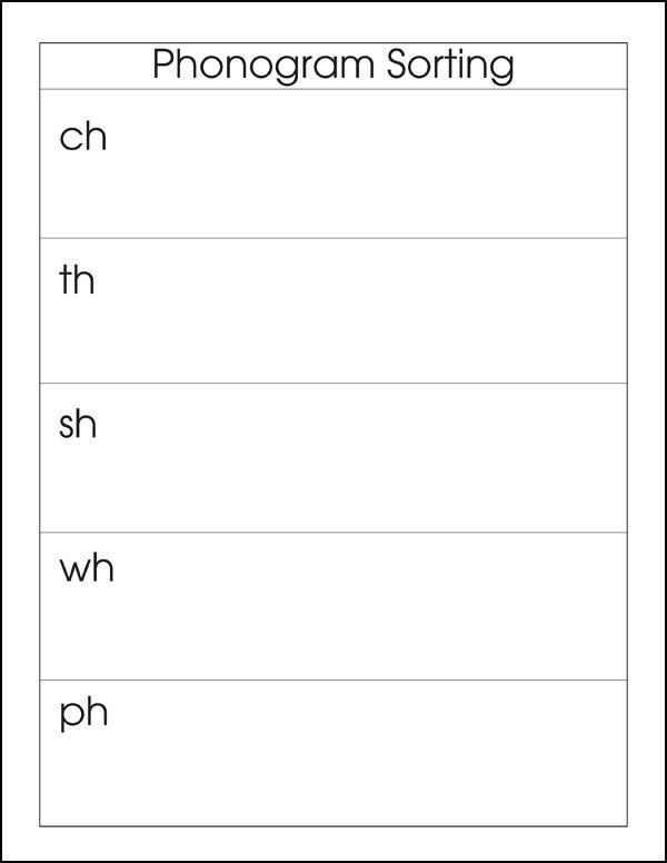 Phonogram Sorting Set A – Montessori Materials by Lakeview